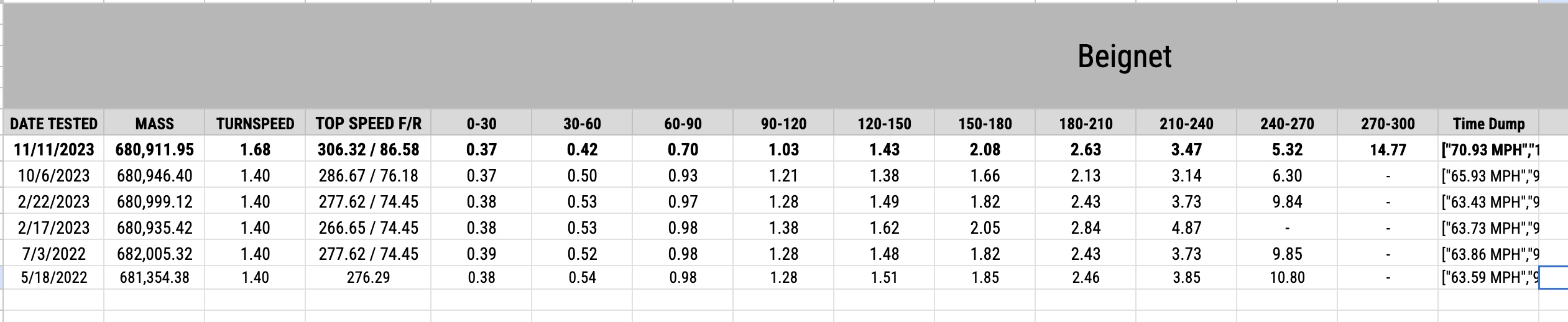 If you guys haven't seen the actual speed buff of the eclaire and ...