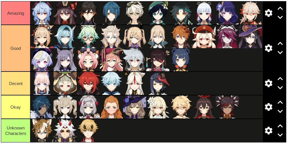 Genshin Tier List (opinion, read desc) | Fandom