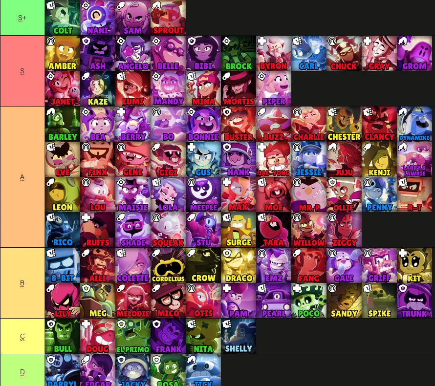 Skill | Fandom