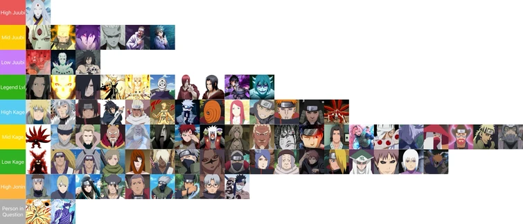 Naruto Fandom makes a Power Tier List Part 69 - Ashura Mode Naruto ...