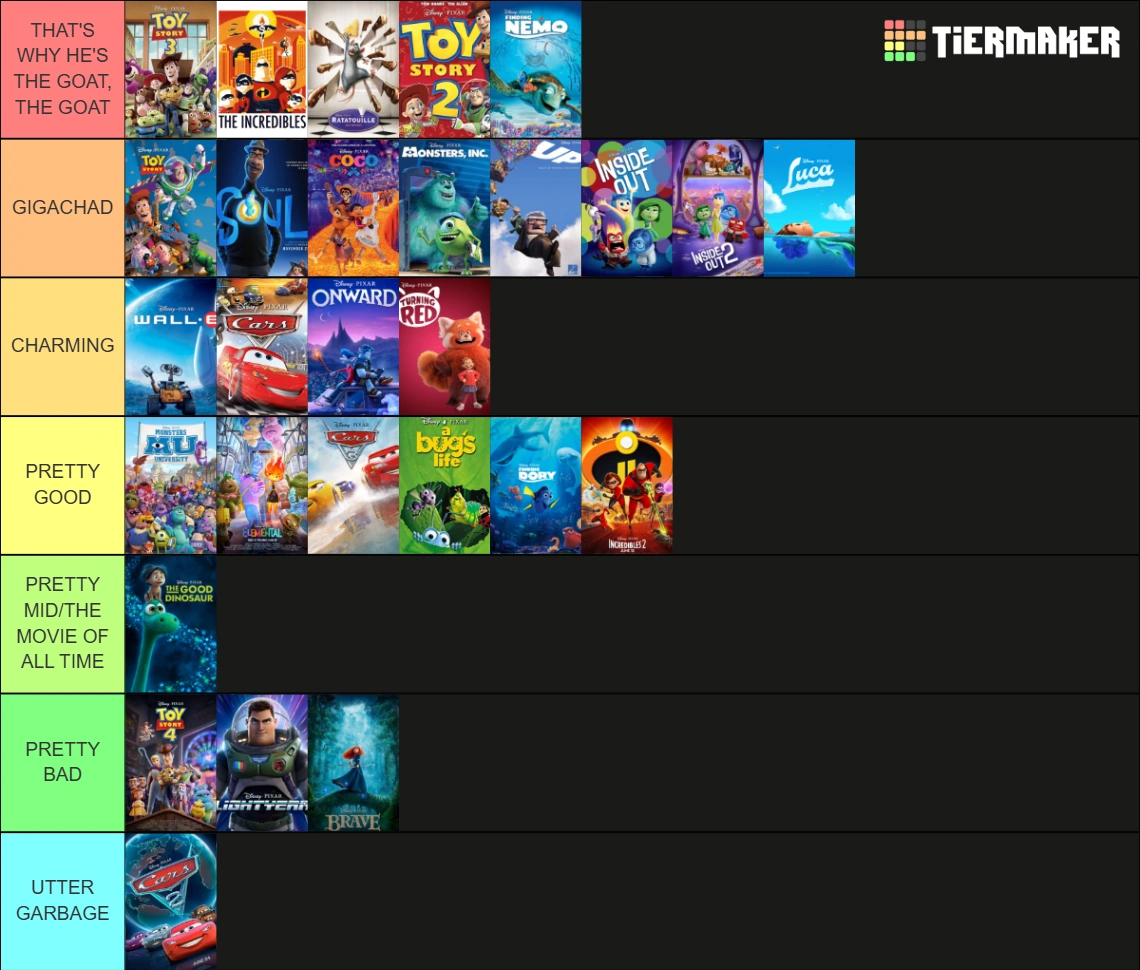 (Off-topic) Pixar Movie Tier List | Fandom