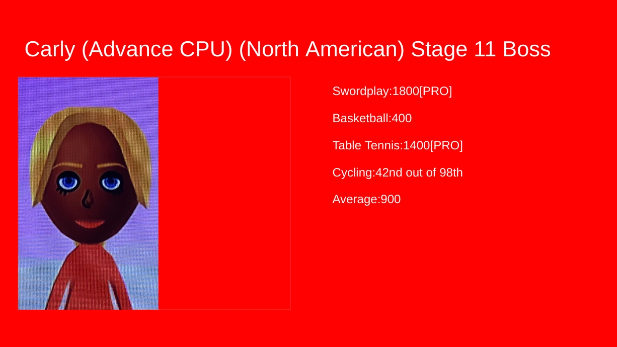 Custom CPU Mii Skill Levels Part 9: Carly, Franklin, Dianna, & Ronnie ...