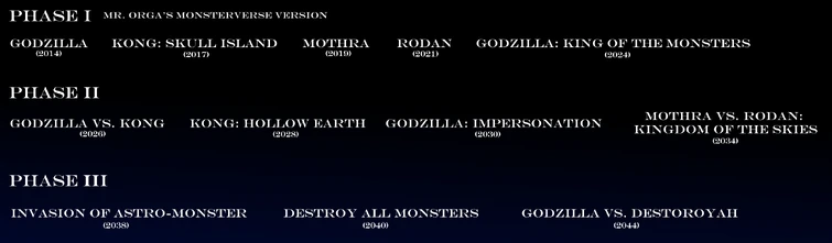 How I would've done the MonsterVerse (without drastically changing it ...