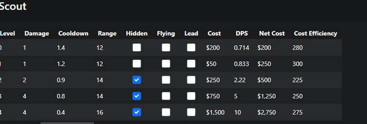 Discuss Everything About Tower Defense Simulator Wiki | Fandom