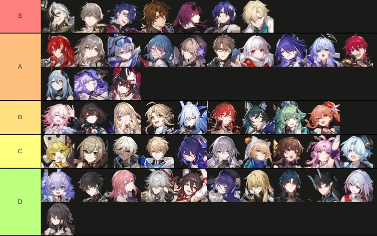 My favorite character tier list! | Fandom