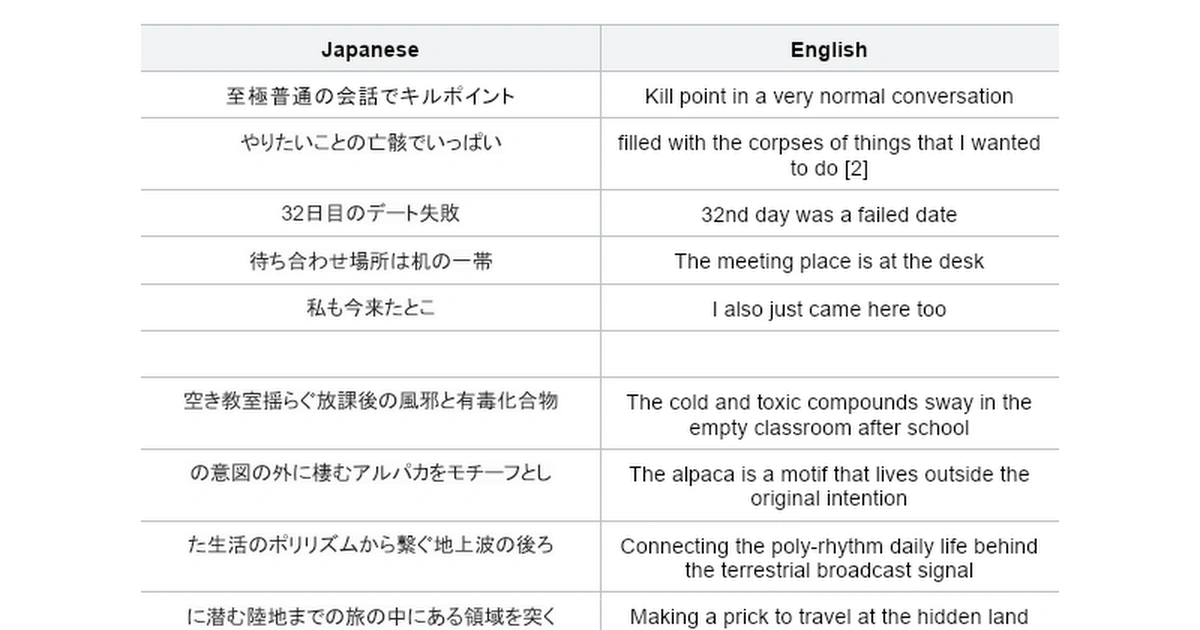 create-girl translation attempt.,,,..,..,,.,.,.,.,.,.,.,.,.,. | Fandom