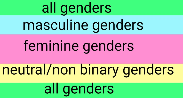 Discuss Everything About Gender Wiki | Fandom