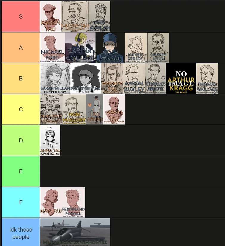 character tier list | Fandom