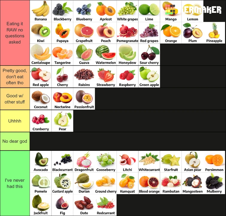 Fruit tier list because I'm fruity | Fandom
