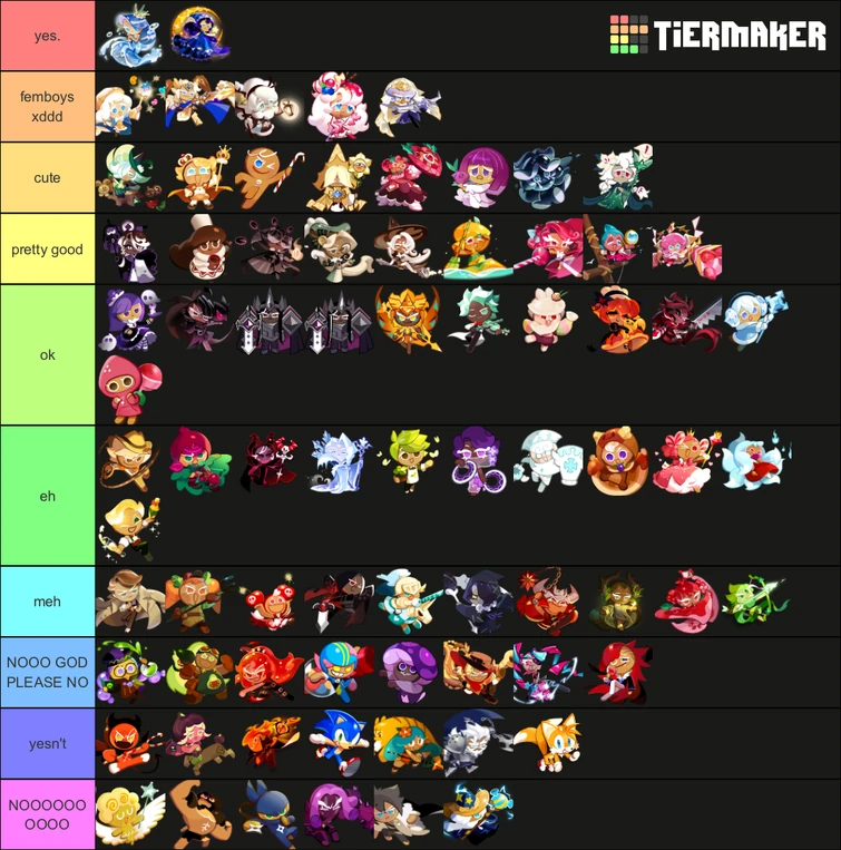 Cute tier list of CRK cookies… | Fandom