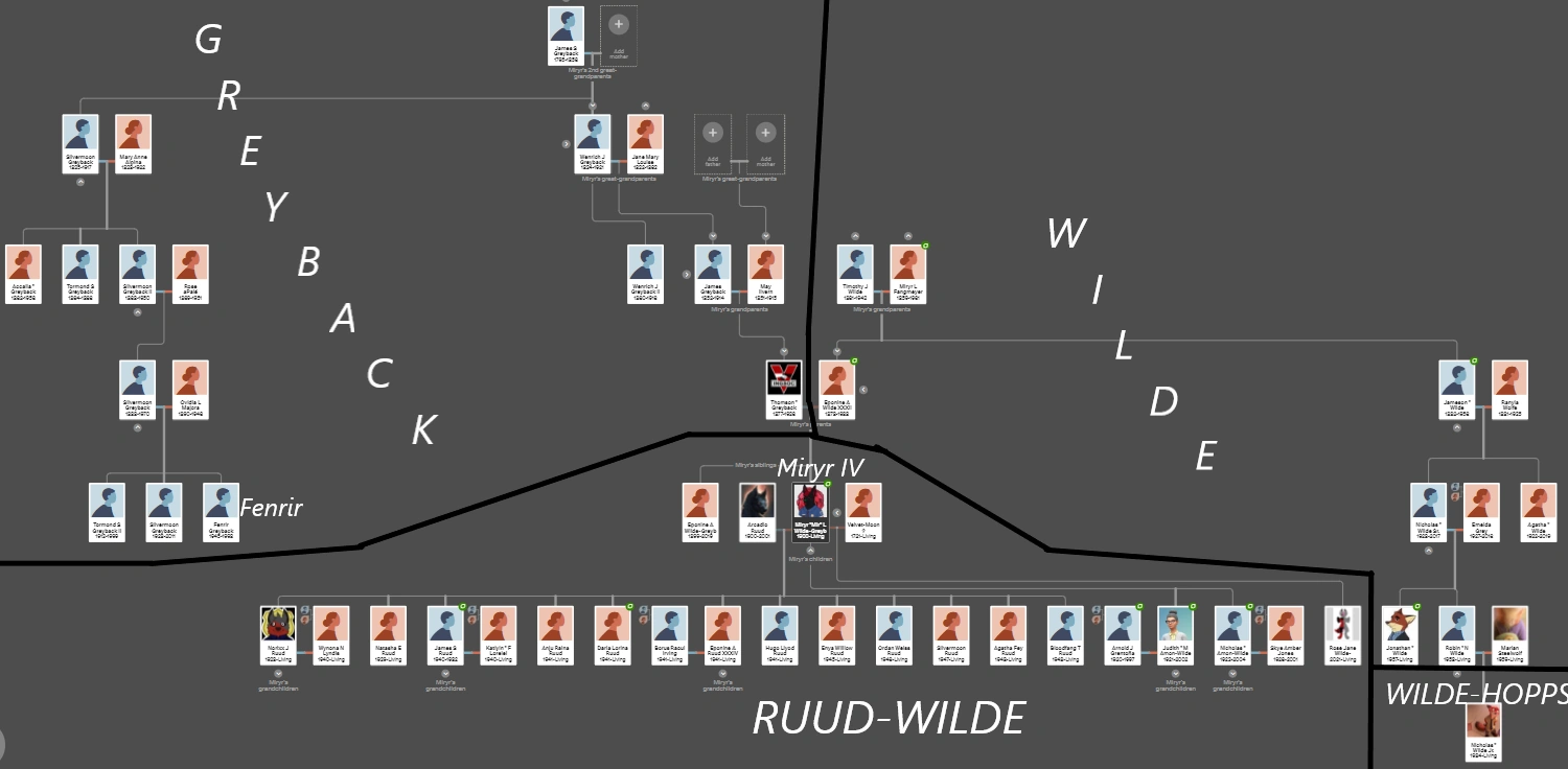 My Character's Family Tree | Fandom