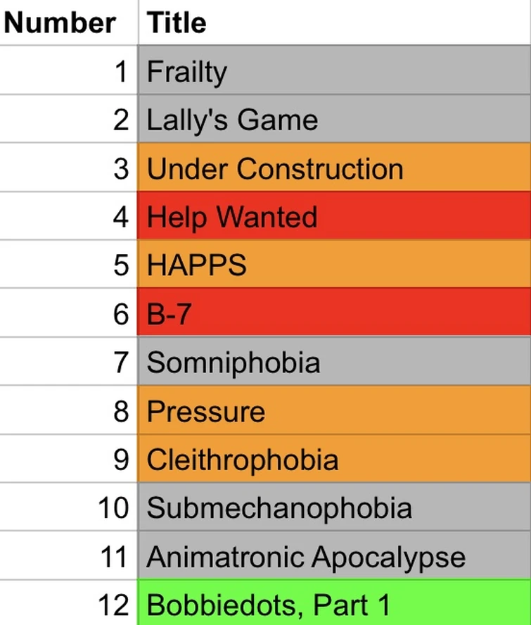 The different pizzaplexes (so far) | Fandom