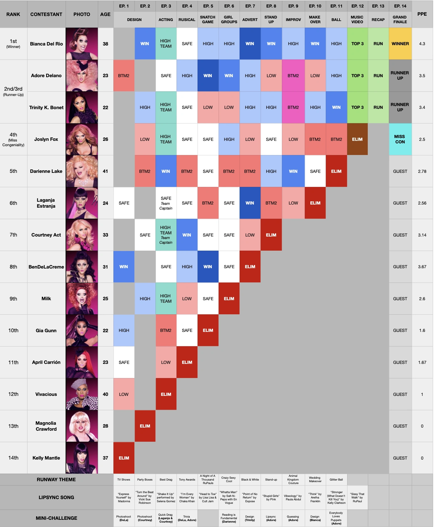 RPDR Season 6 My way | Fandom