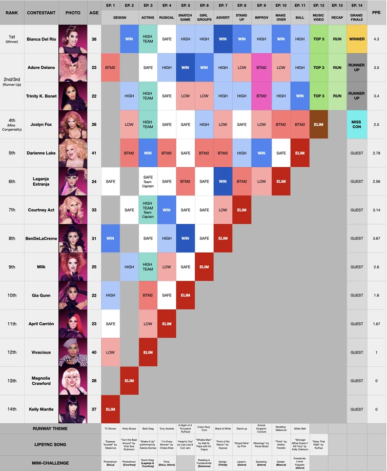 RPDR Season 6 My way | Fandom