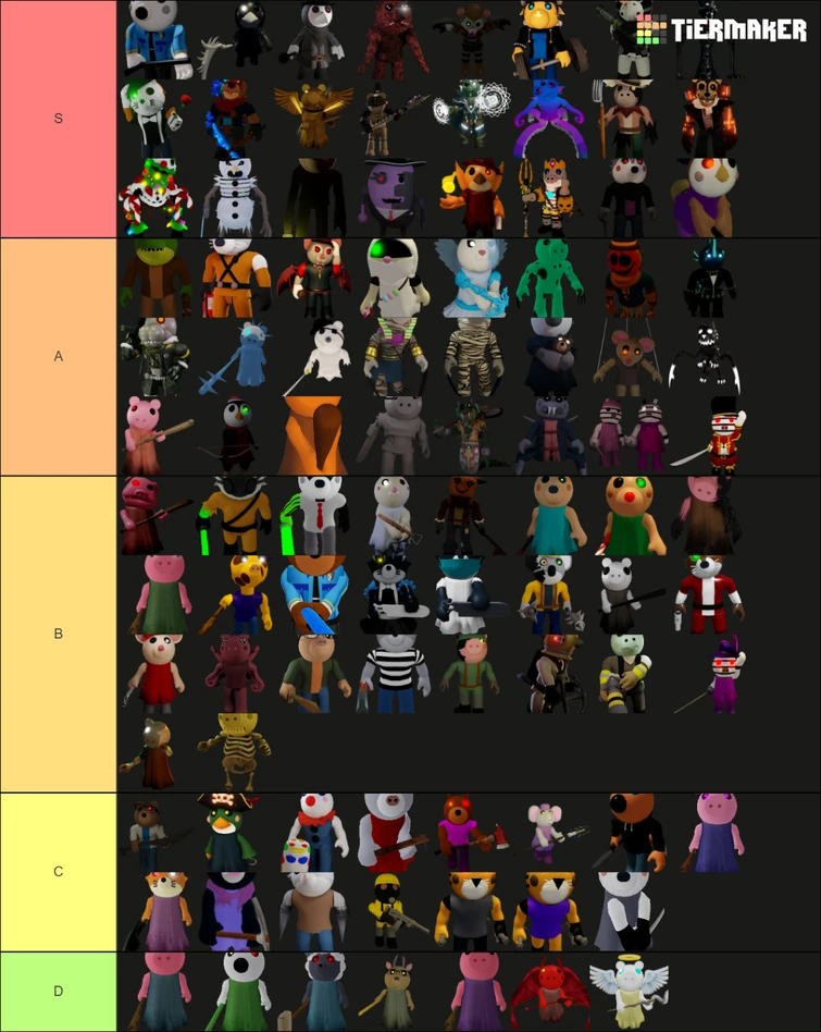 Piggy Skin Tierlist(Remade) | Fandom