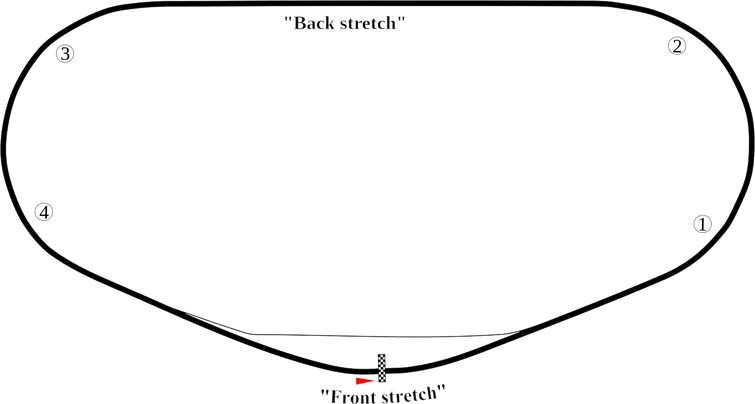 Florida International Super Speedway's New 2024 Layout | Fandom