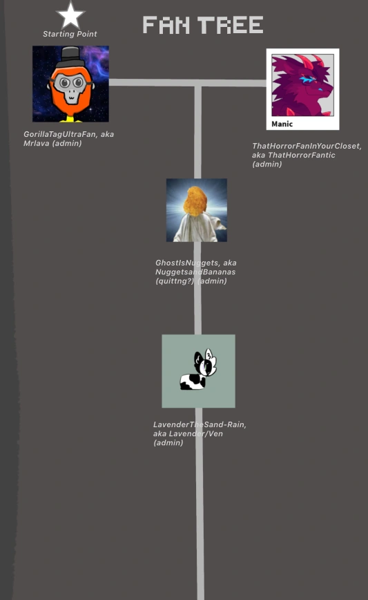Fan tree. (I made this at IHOP 😭) | Fandom