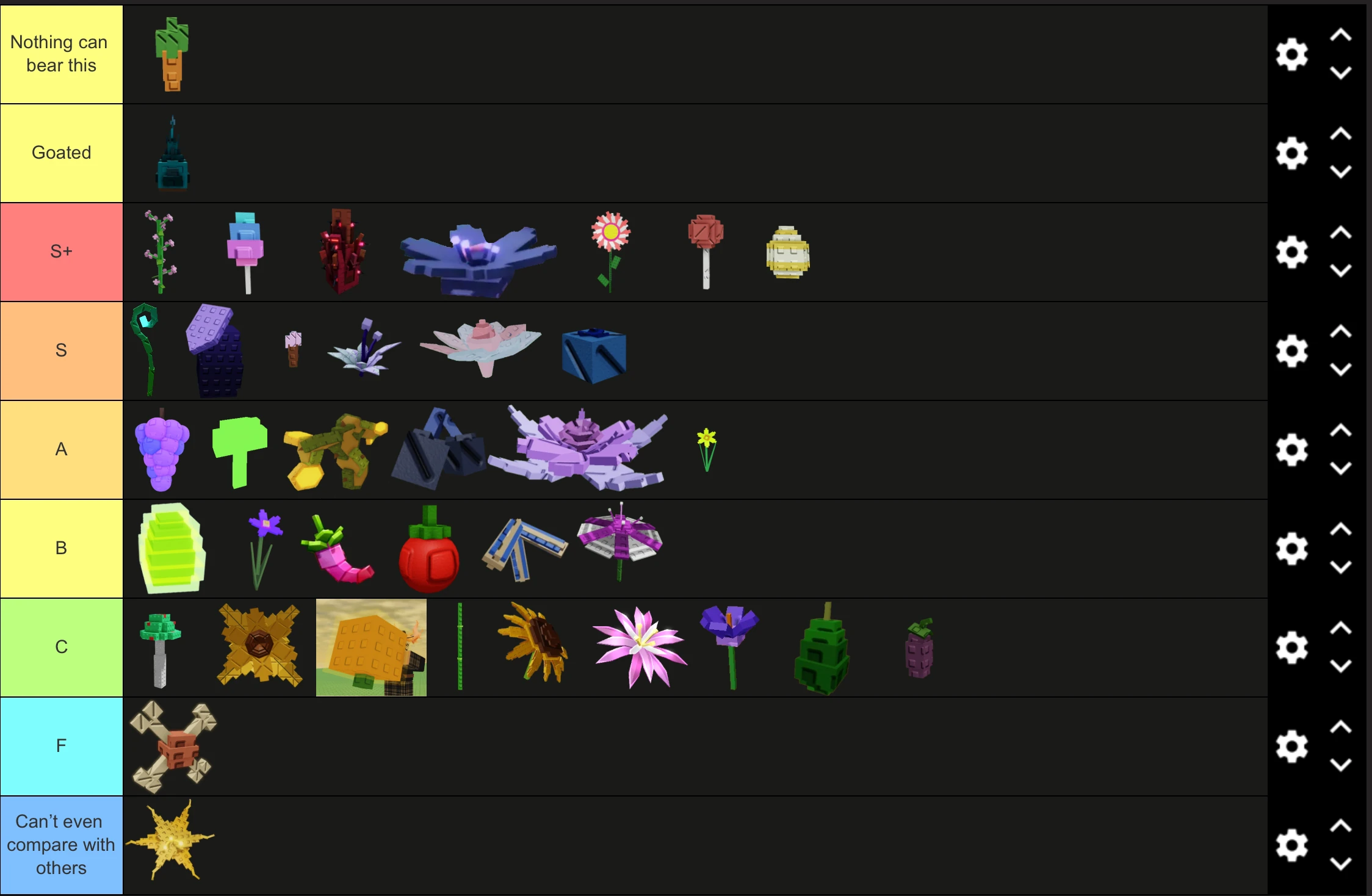 My gag tier list by it’s looks but my feeling included | Fandom