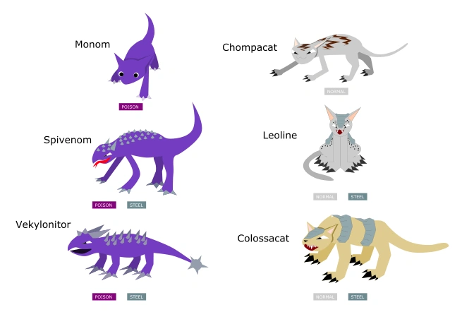 Part 7 of my Fakemon Region: Pseudo-Legendaries | Fandom