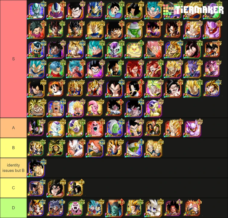 my dokkan ost tier list | Fandom