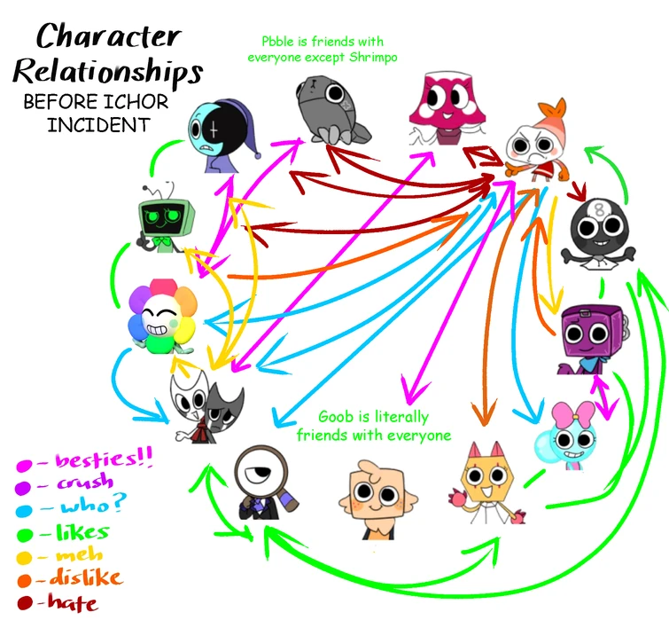 Made an OC relationships chart! | Fandom