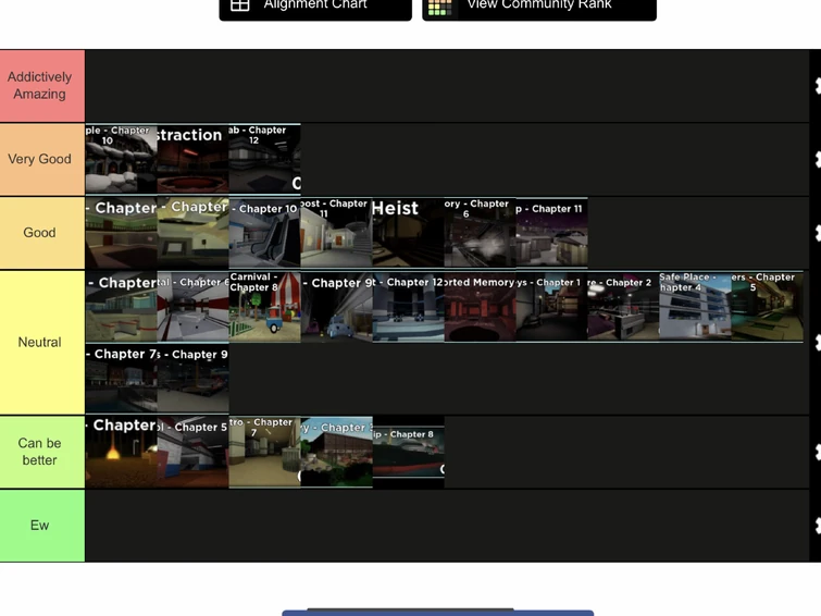 Piggy chapter tier list | Fandom