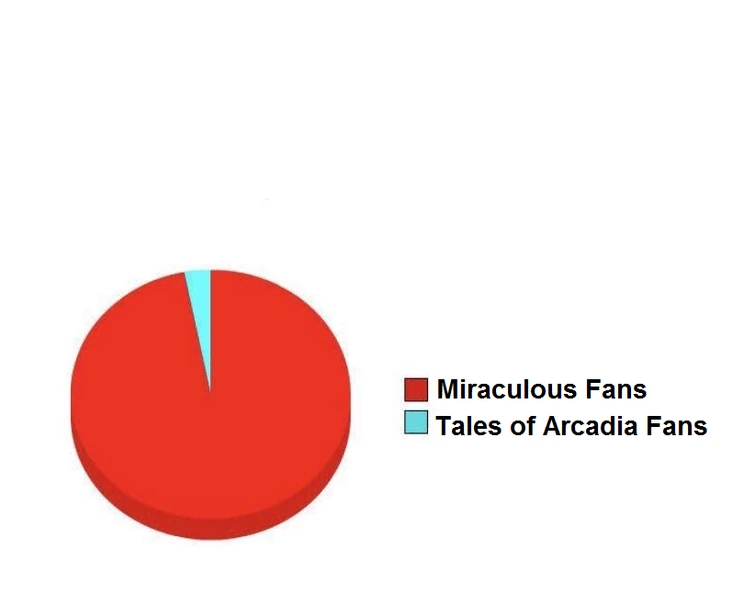 Fandom