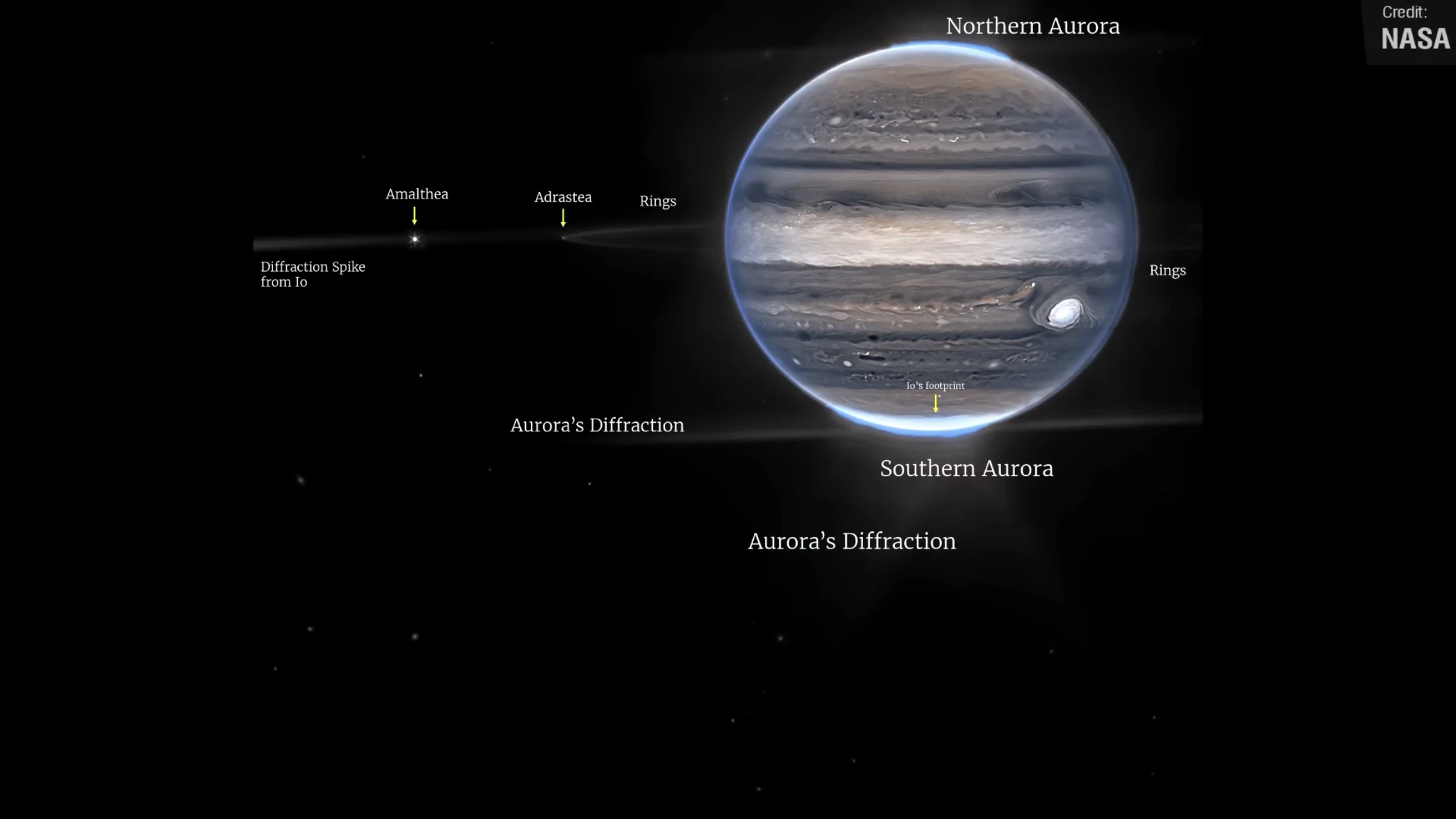 JWST images of Jupiter (infrared) | Fandom