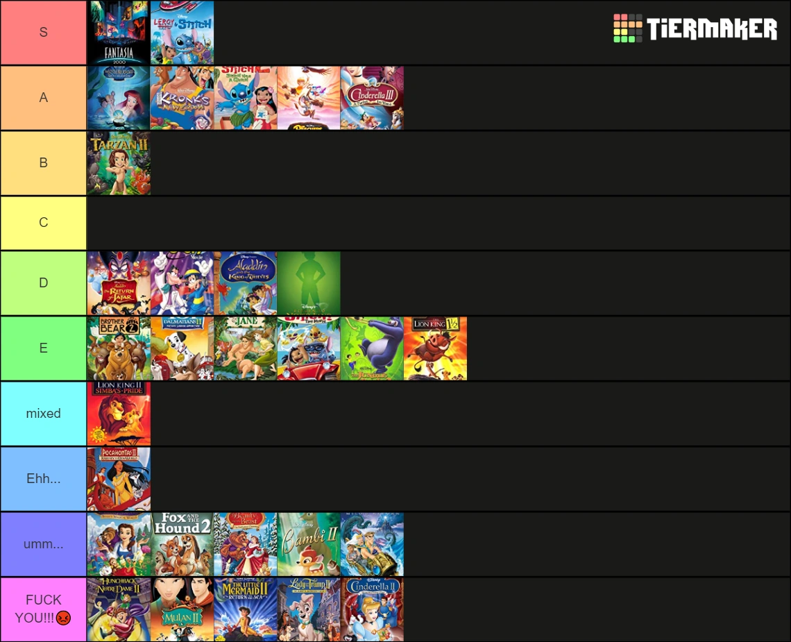 disney sequel tier list | Fandom