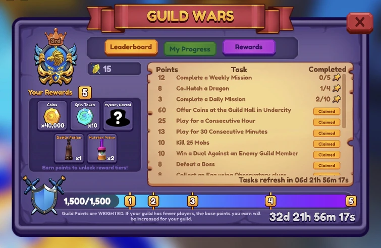 For those wondering how many points u need for tier 5 | Fandom