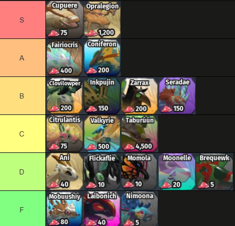 COS Healer rank tierlist | Fandom