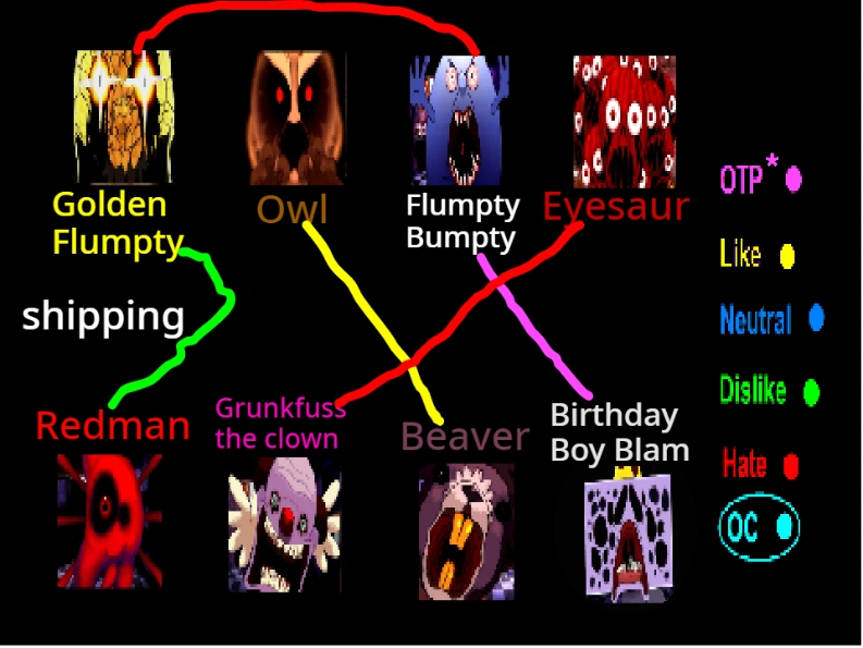 onaf meme 3 | Fandom