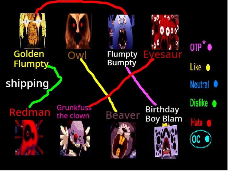 onaf meme 3 | Fandom