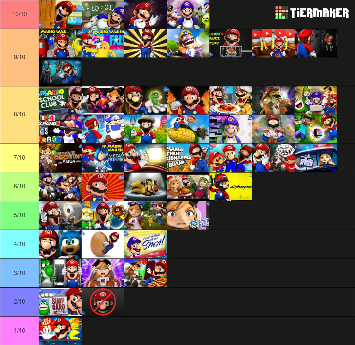 Smg4 2020 tier list | Fandom