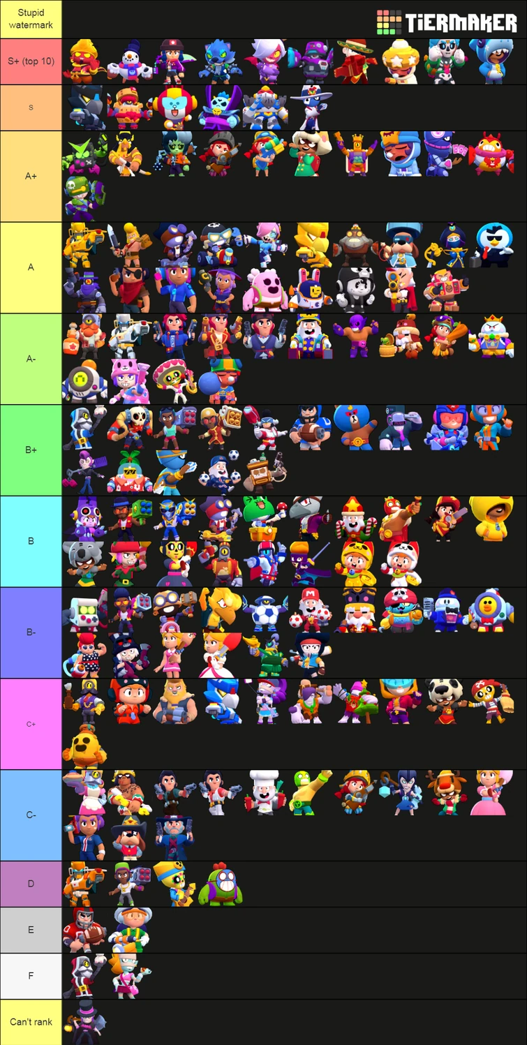 Highly detailed April skin ranking by me, based of looks and prices ...