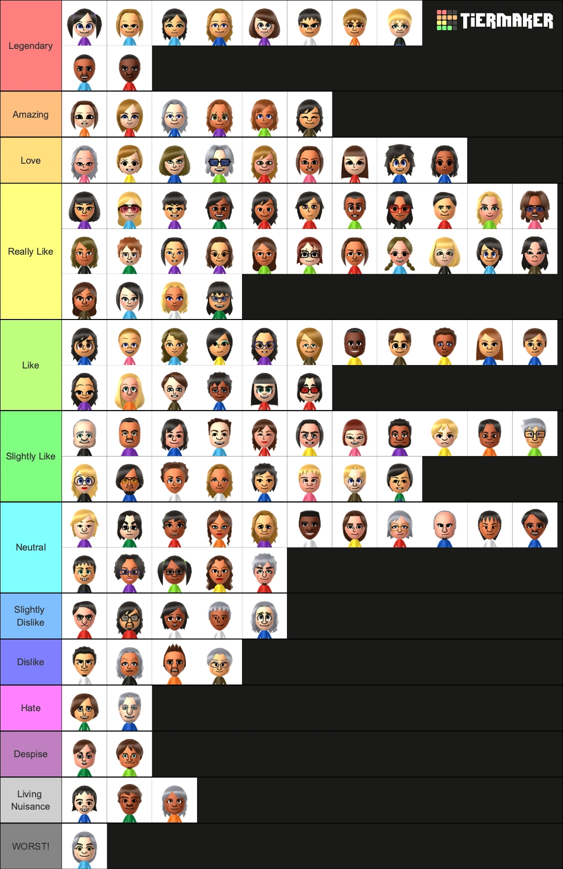 My Tier List | Fandom