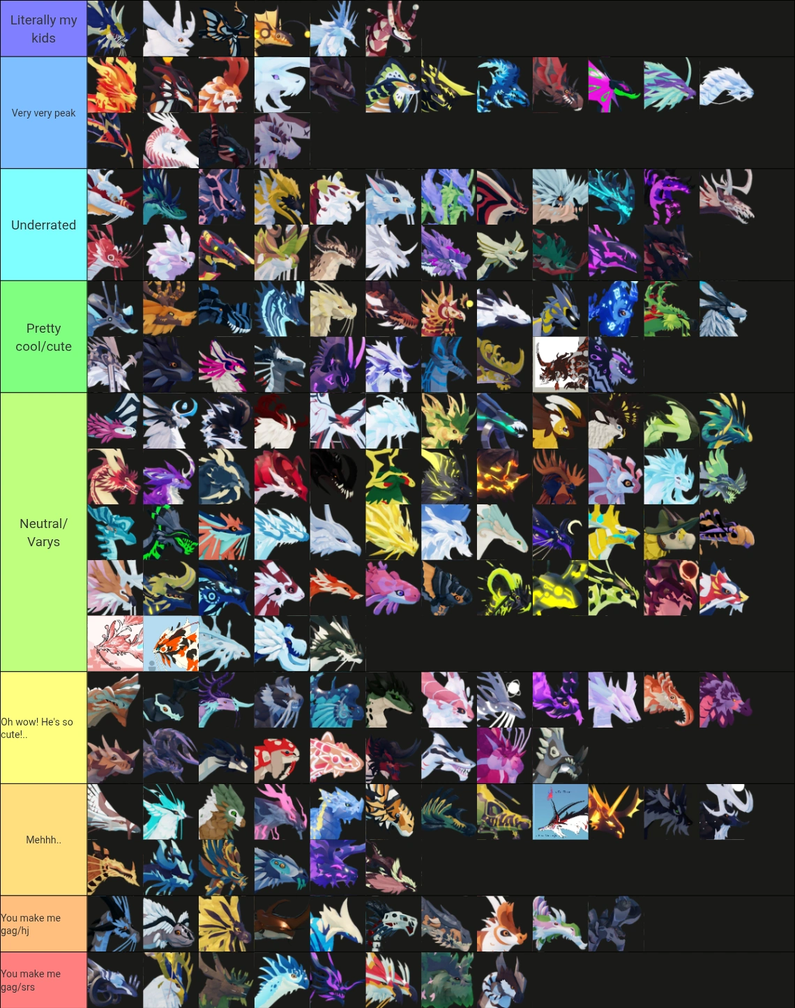 My dragon tier list | Fandom