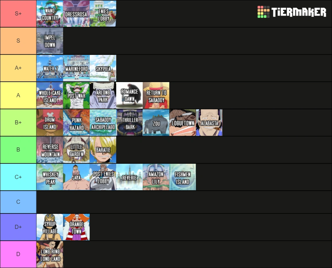 one piece arc tier list | Fandom