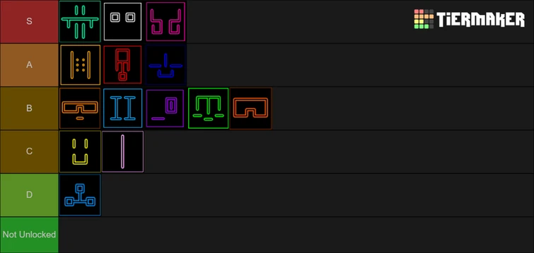 Host tier list, as I'm bored. | Fandom