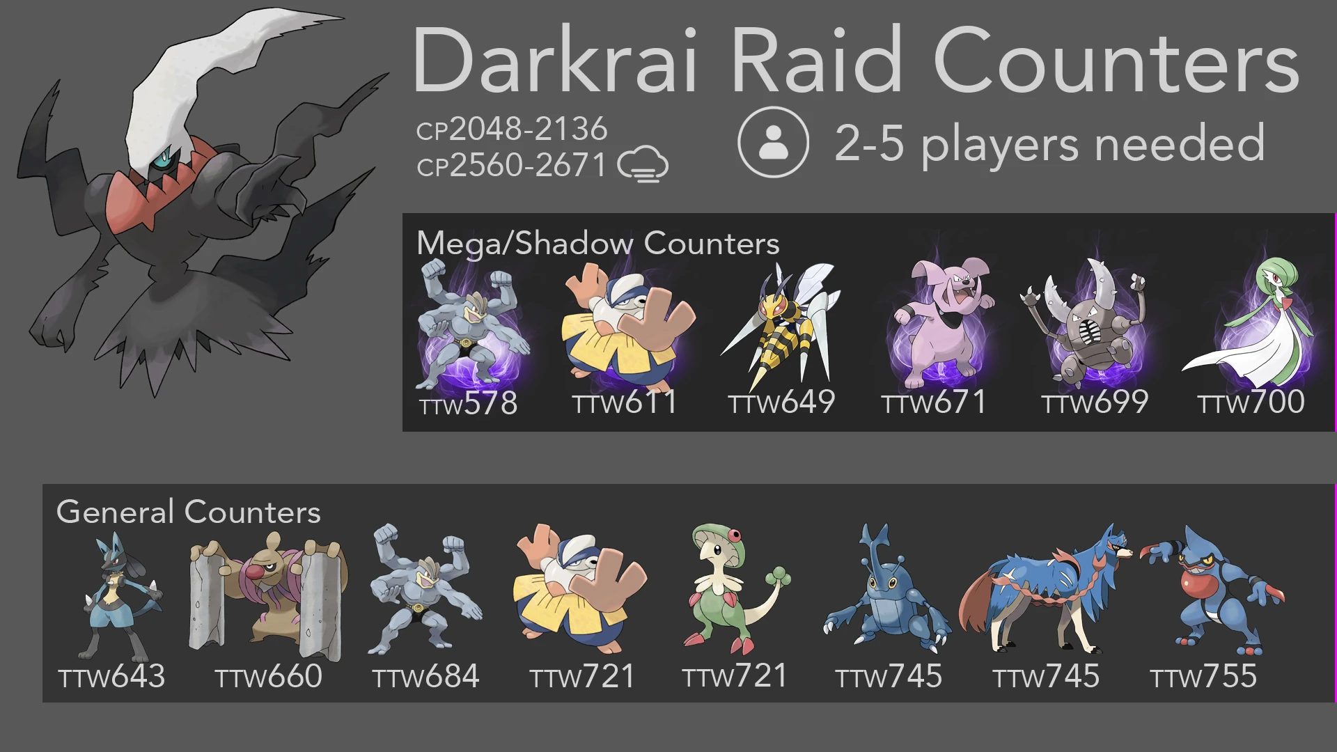 Just tried making a raid counter infographic, how does it look? | Fandom