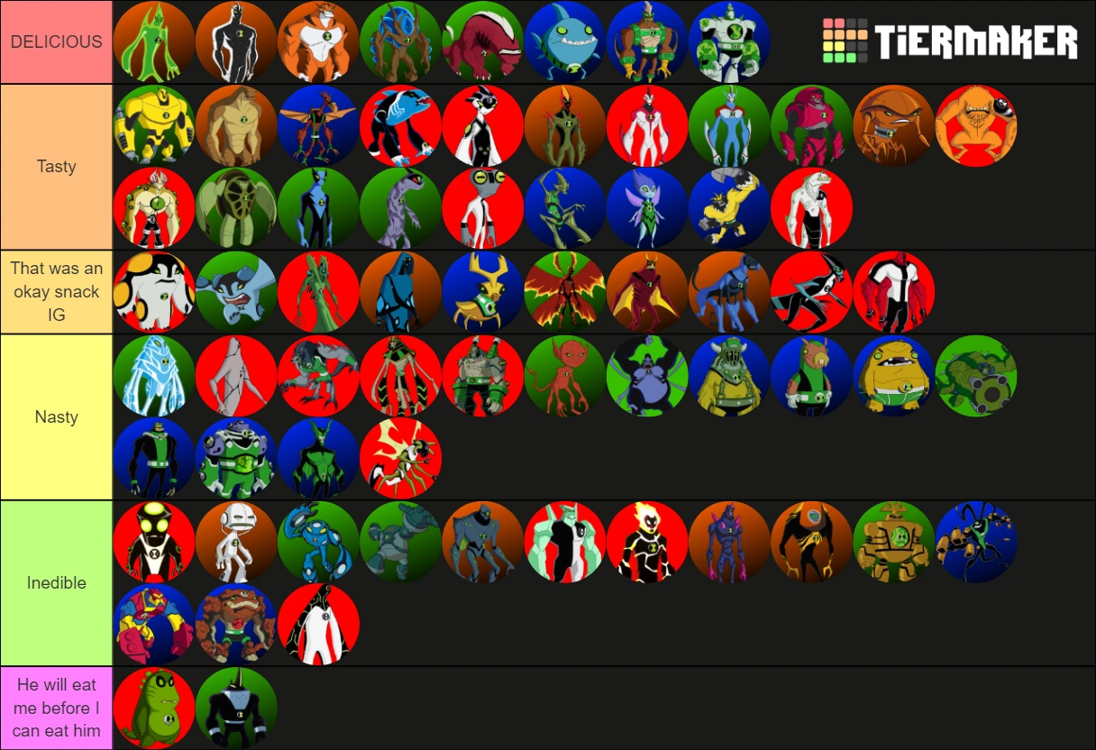I made a ben 10 alien tier list based on how good I think each alien ...