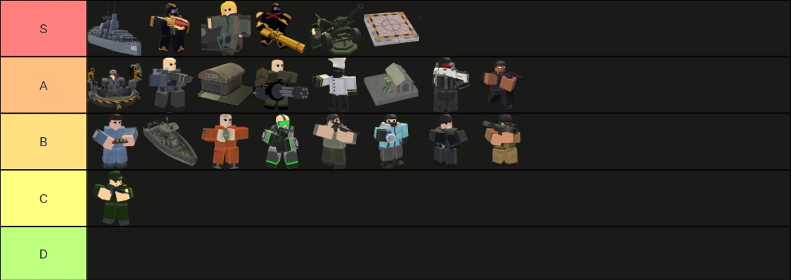 A TDX tierlist i havent included medic and slammer cuz i dont have it ...