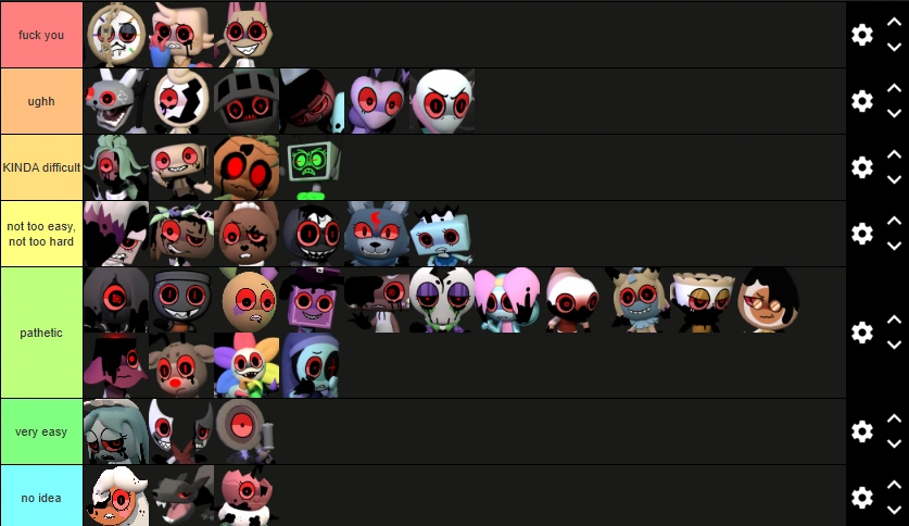 twisted tier list based on difficulty (opinion) | Fandom