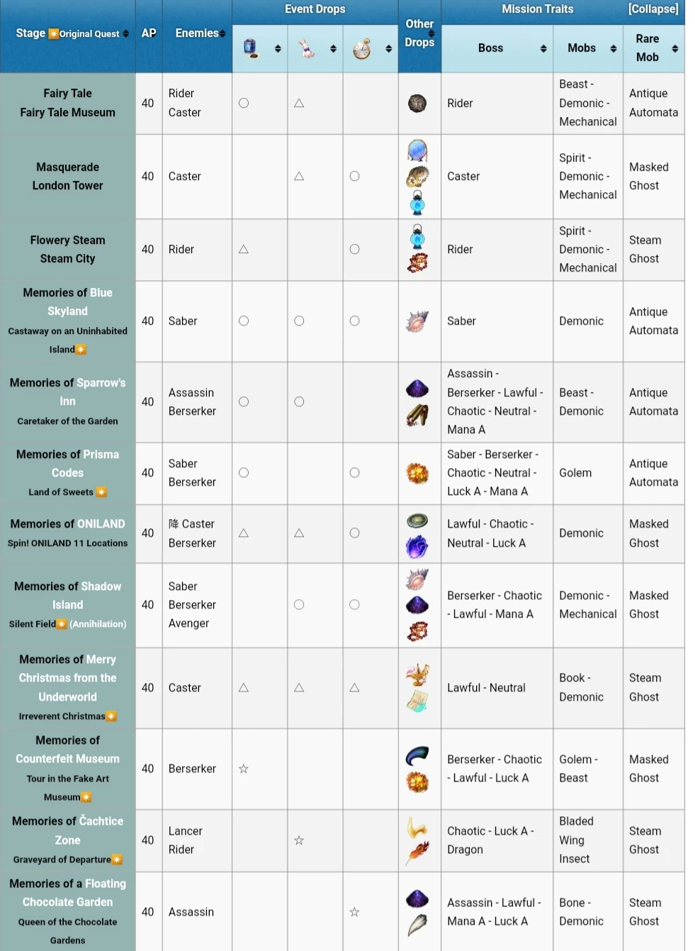 BAD GACHA heres ur guide | Fandom