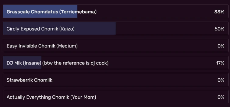 im doing all these 3 chomiks | Fandom