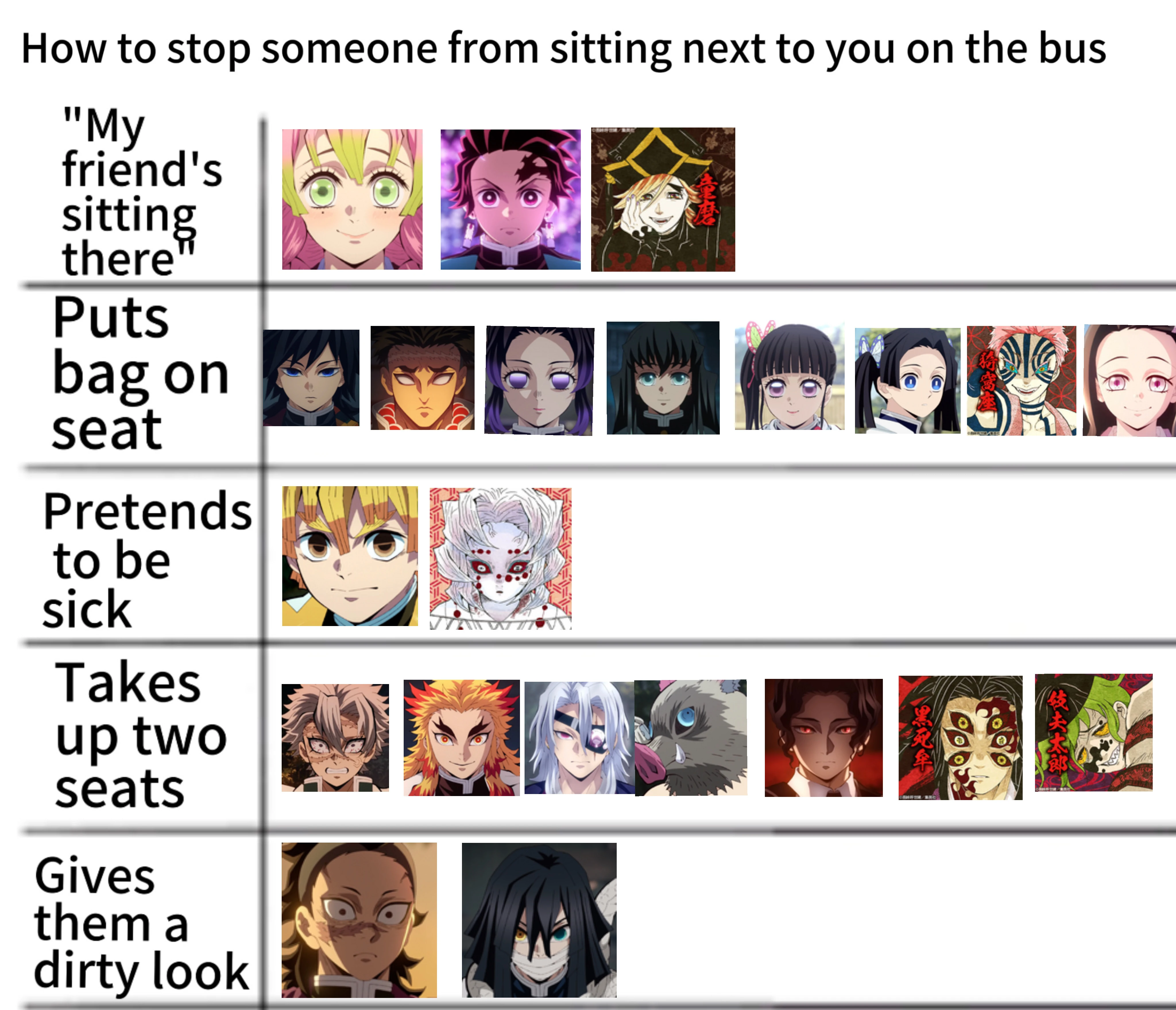 Meme chart pt 2 >:3 | Fandom