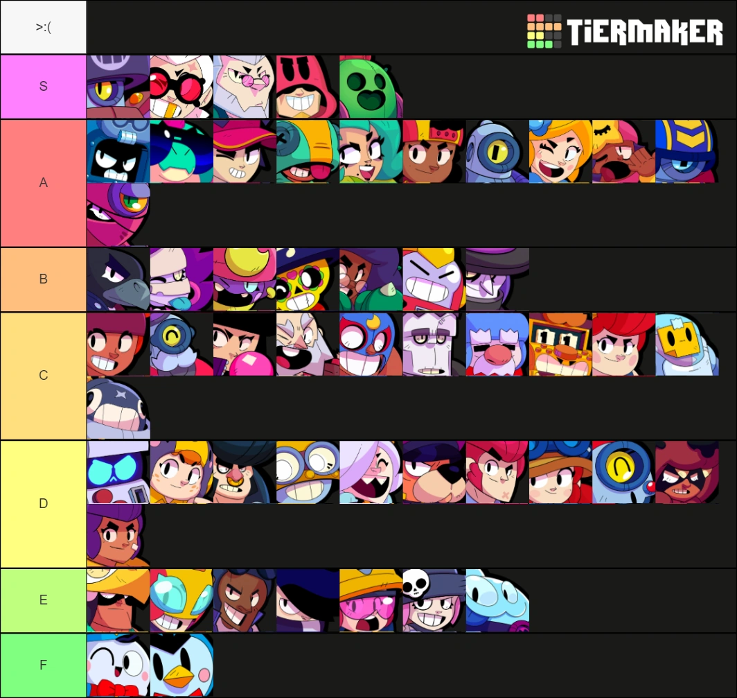 My View on the Current Meta | Fandom