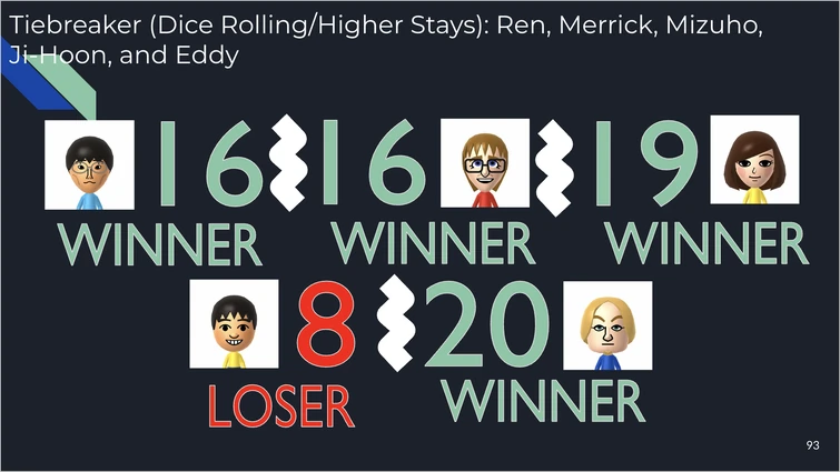 Team Mii Elimination Round 18: 100m Sprint Race 2 Voting Results | Fandom