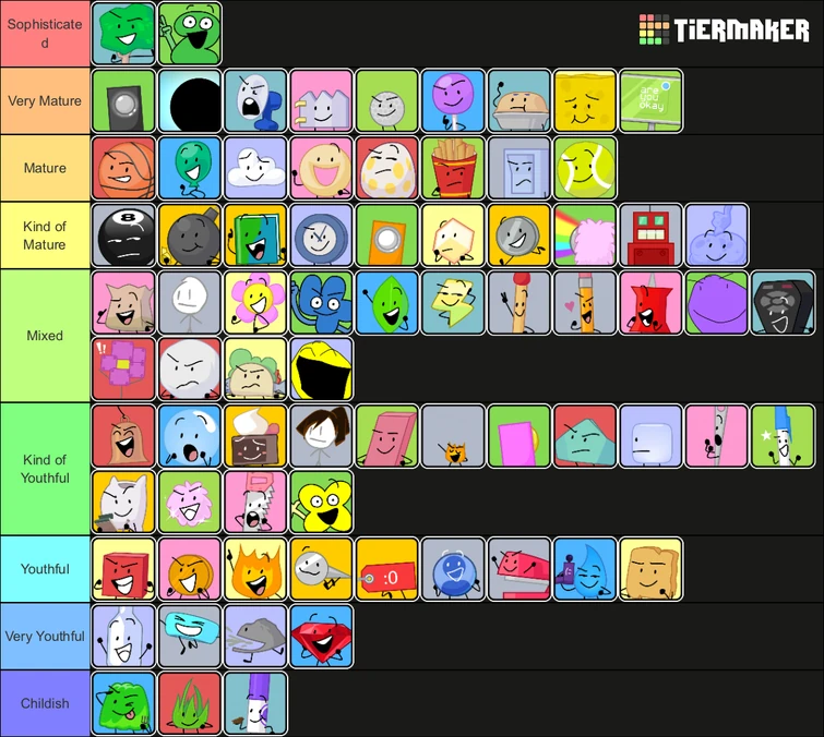 BFDI characters ranked on how mature or youthful they are | Fandom