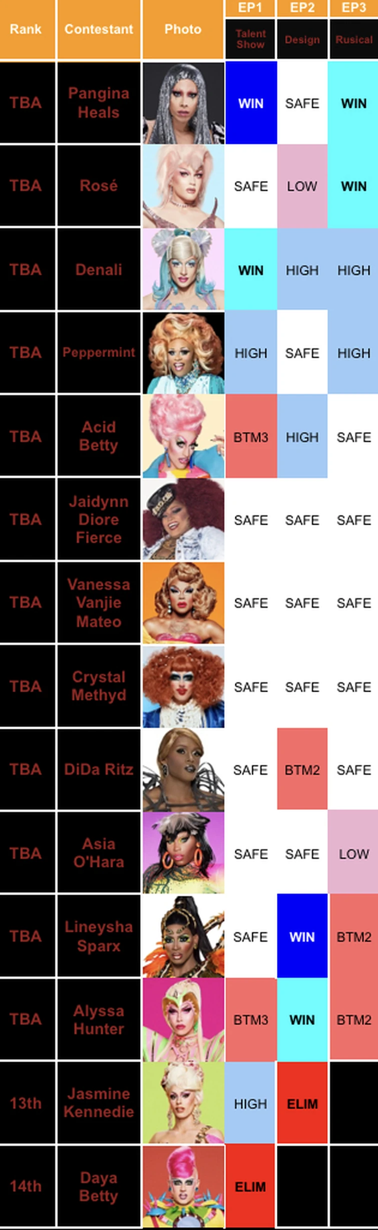 Idk's All Stars Episode 3 Placements + Lipsticks and Lipsync Poll | Fandom